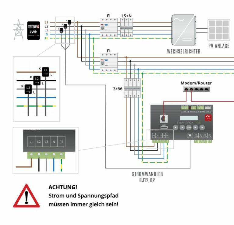 Smartfox PRO 2 Energiemanager inkl. 80A Stromwandler » WallboxCenter.de