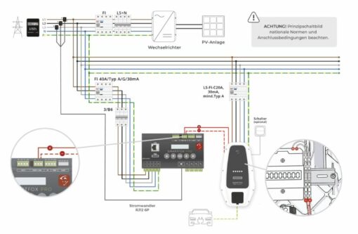 Smartfox PRO 2 Energiemanager inkl. 80A Stromwandler » WallboxCenter.de