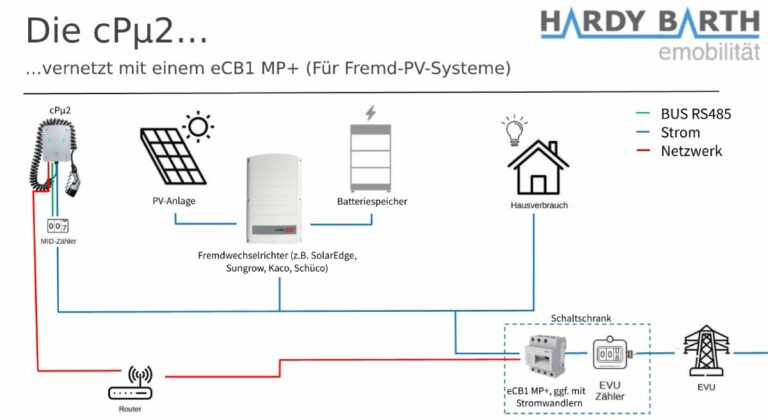 Hardy Barth eCHARGE Smartmeter eCB1-LR MP+ » WallboxCenter.de