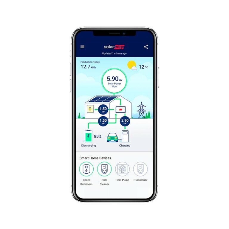 SolarEdge Wallbox für effizientes Laden mit PV-Überschuss